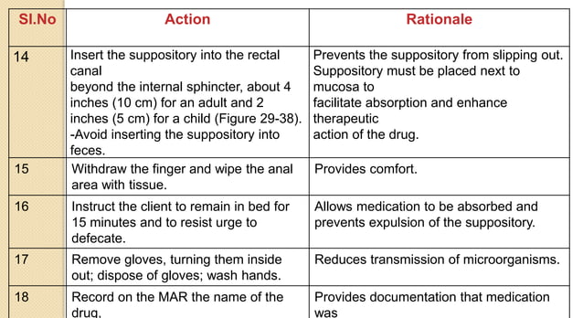 Administering a rectal suppositary.pptx