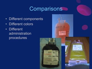 Administering Blood Products.ppt