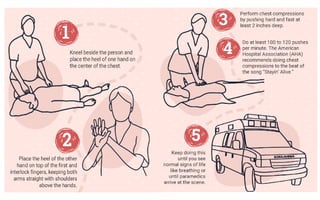 Administering First Aid treatment to avoid incidents | PPT