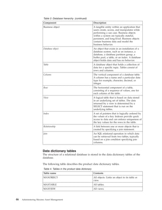 Administering maximo asset management | PDF