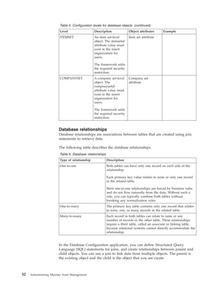 Administering maximo asset management | PDF