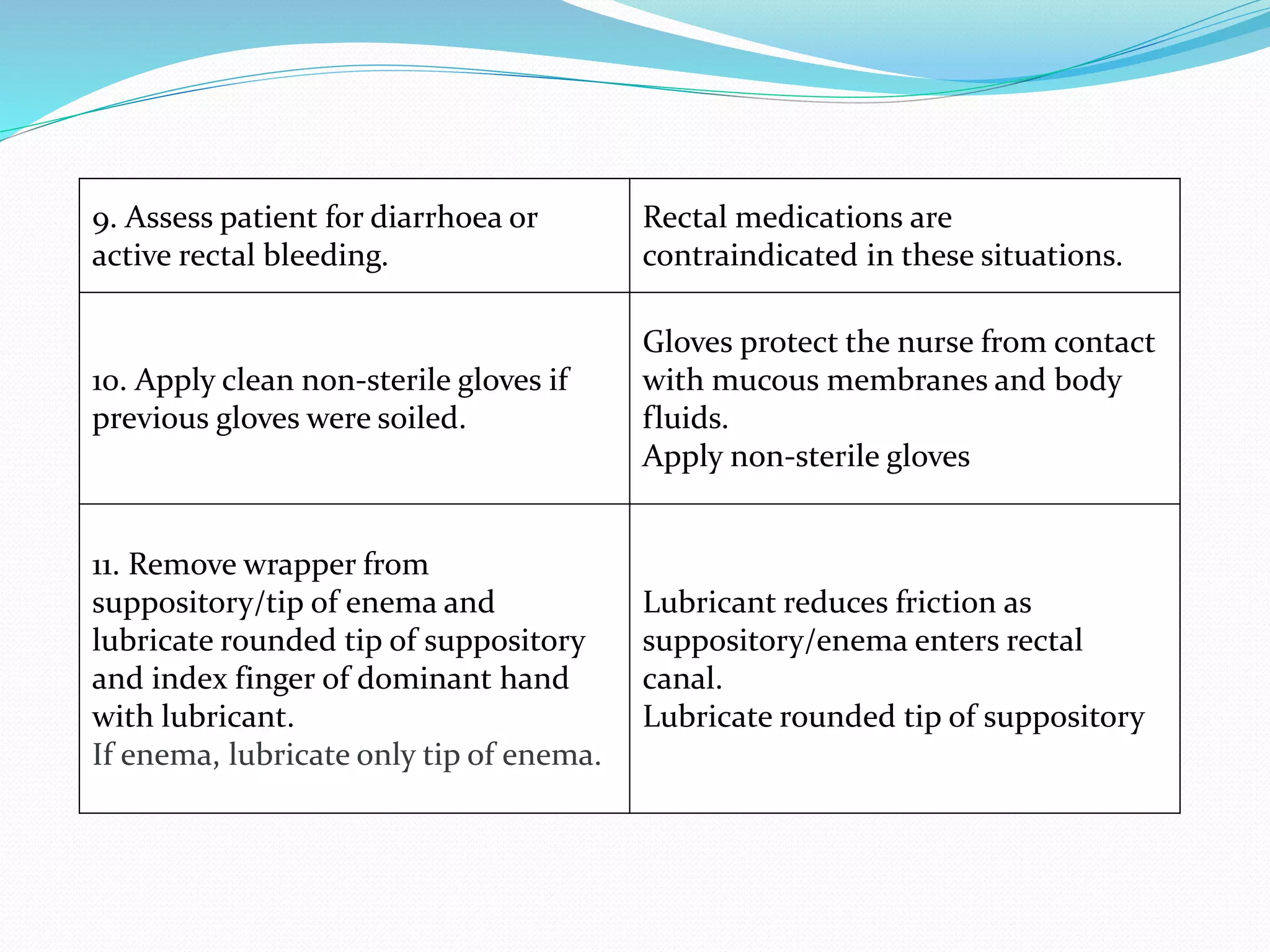 Administering medications rectally | PPTX
