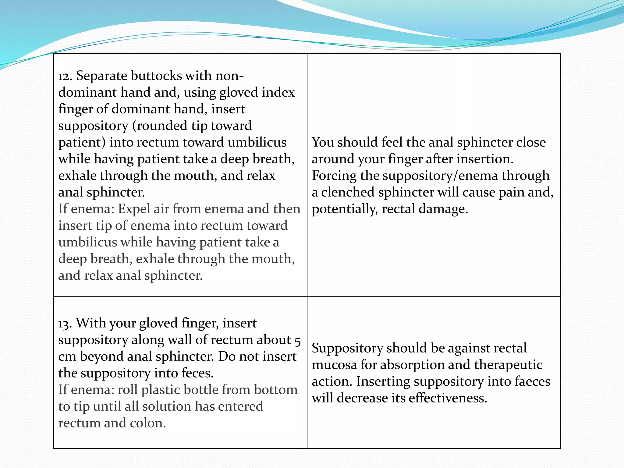 Administering medications rectally | PPTX | First Aid | Injuries