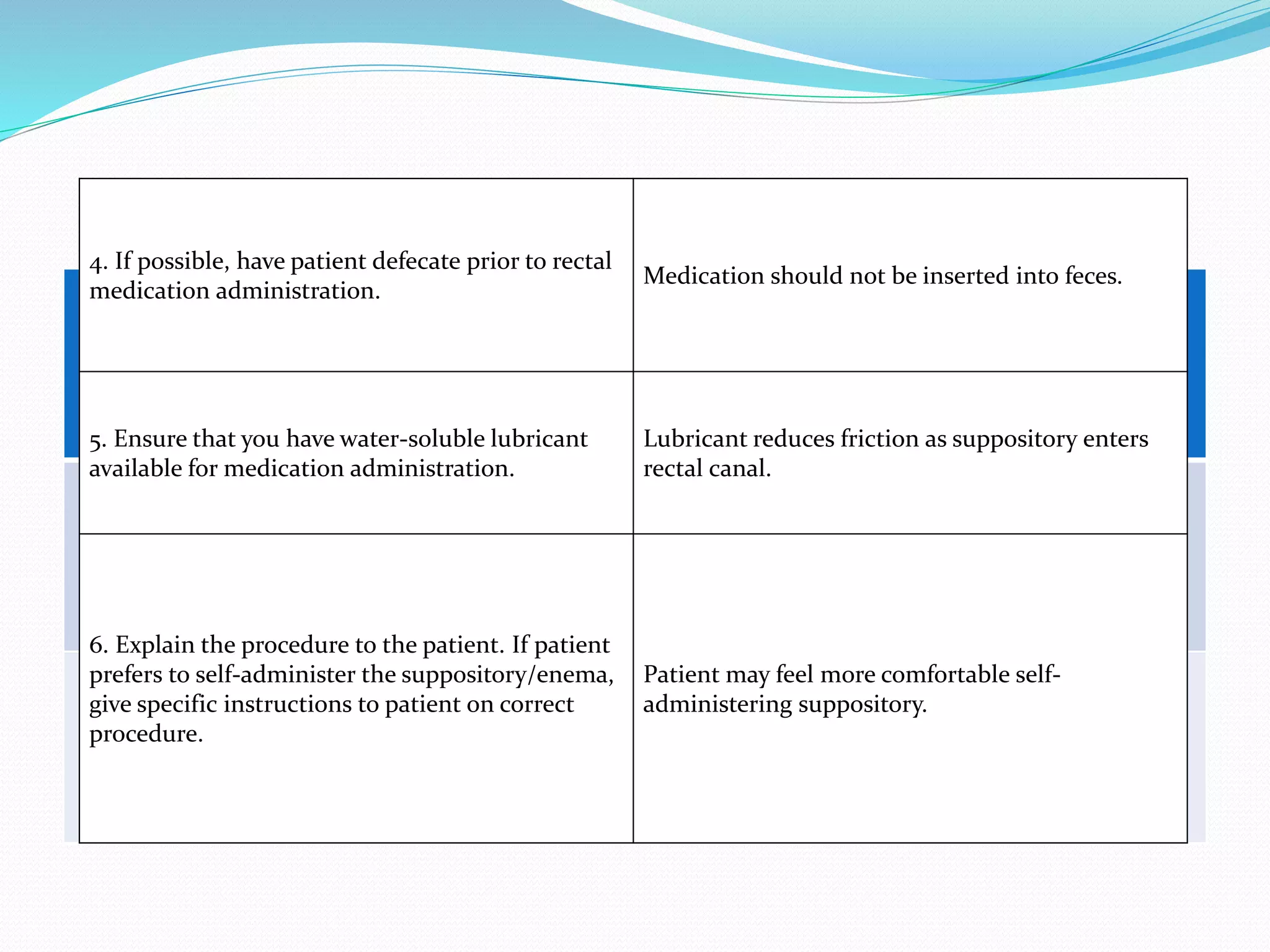 Administering medications rectally | PPTX