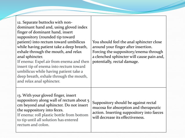 Administering medications rectally | PPTX | First Aid | Injuries
