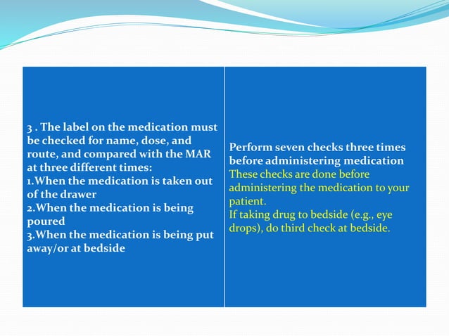Administering medications rectally | PPTX | First Aid | Injuries