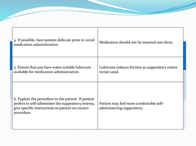 Administering medications rectally | PPTX | First Aid | Injuries