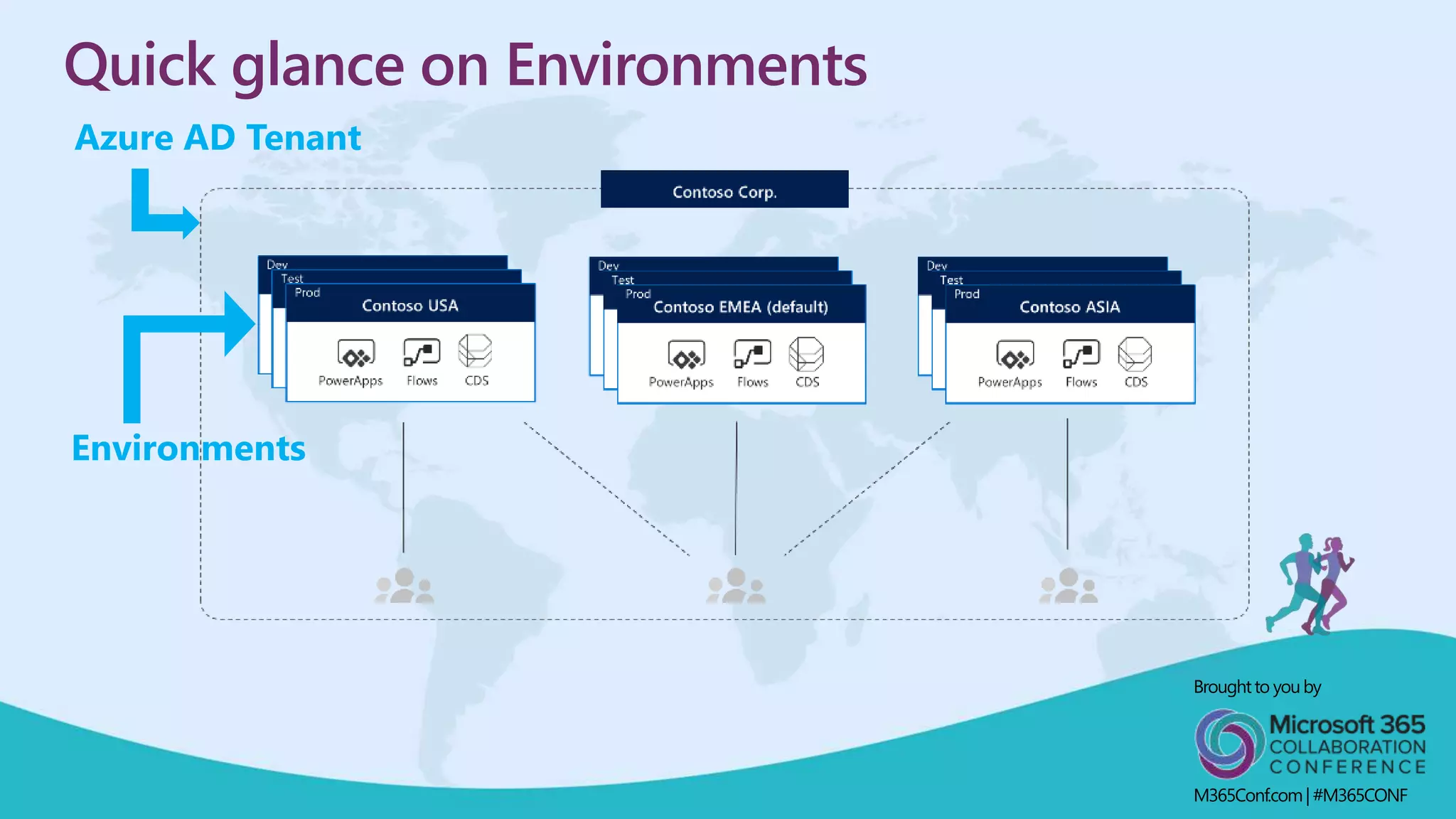 Administering power platform deployment planning | PPTX