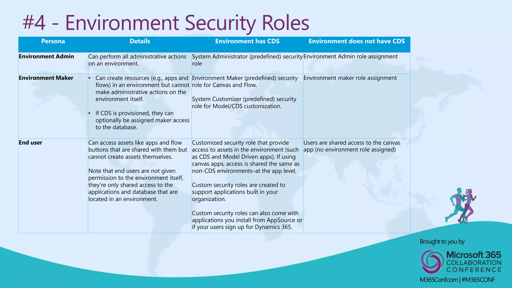 Administering power platform deployment planning | PPTX