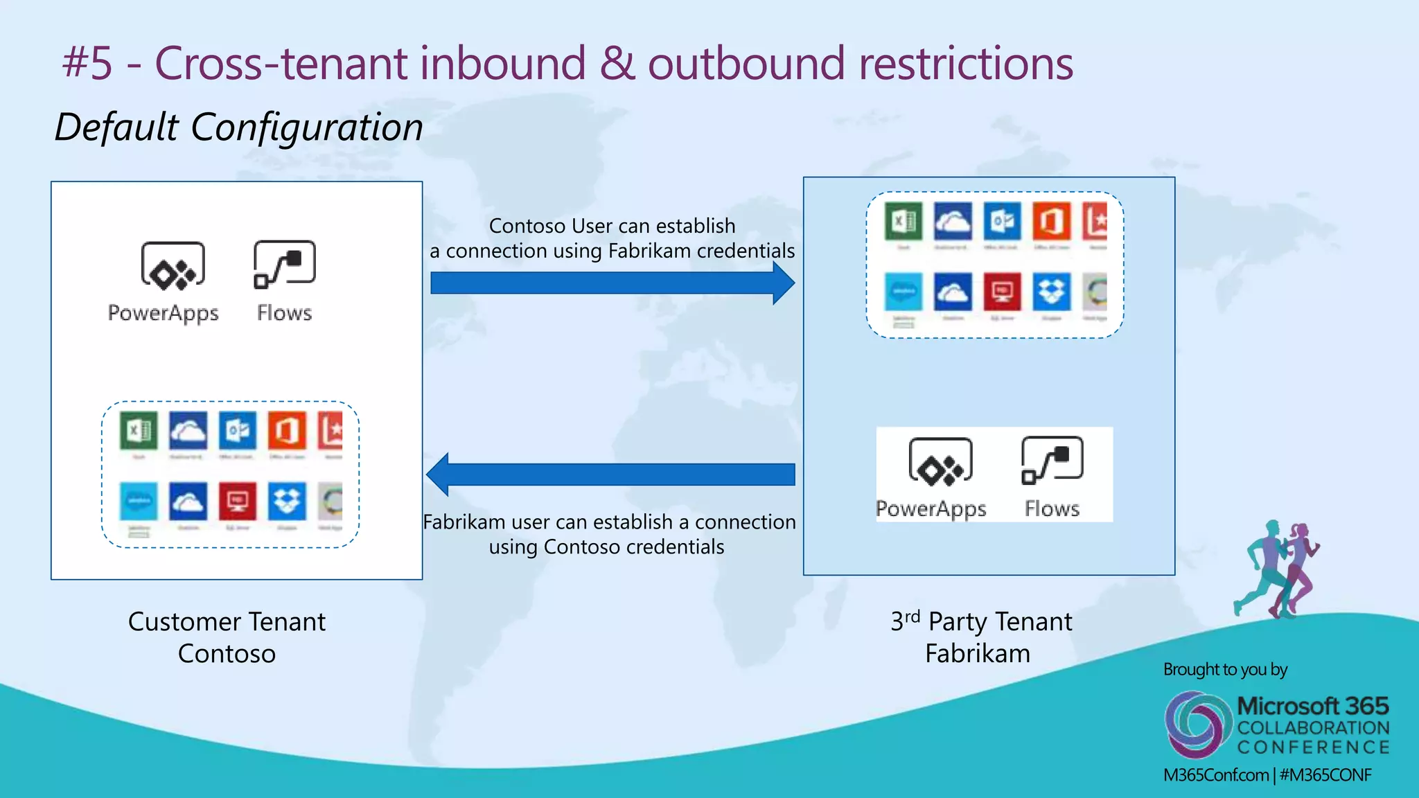 Administering power platform deployment planning | PPTX