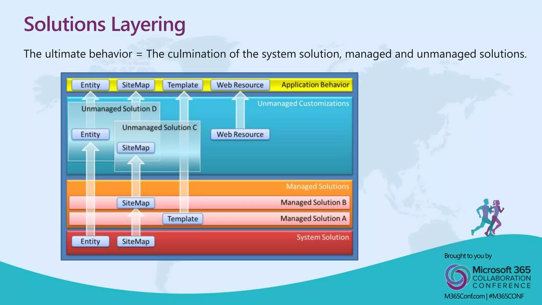 Administering power platform deployment planning | PPTX