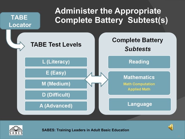 Administering & scoring tabe 9 10 | PPT