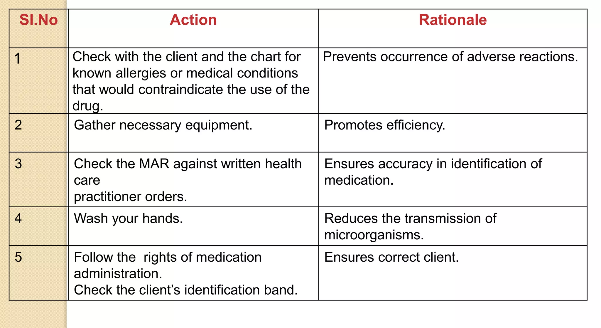 Administering vaginal suppository.pptx