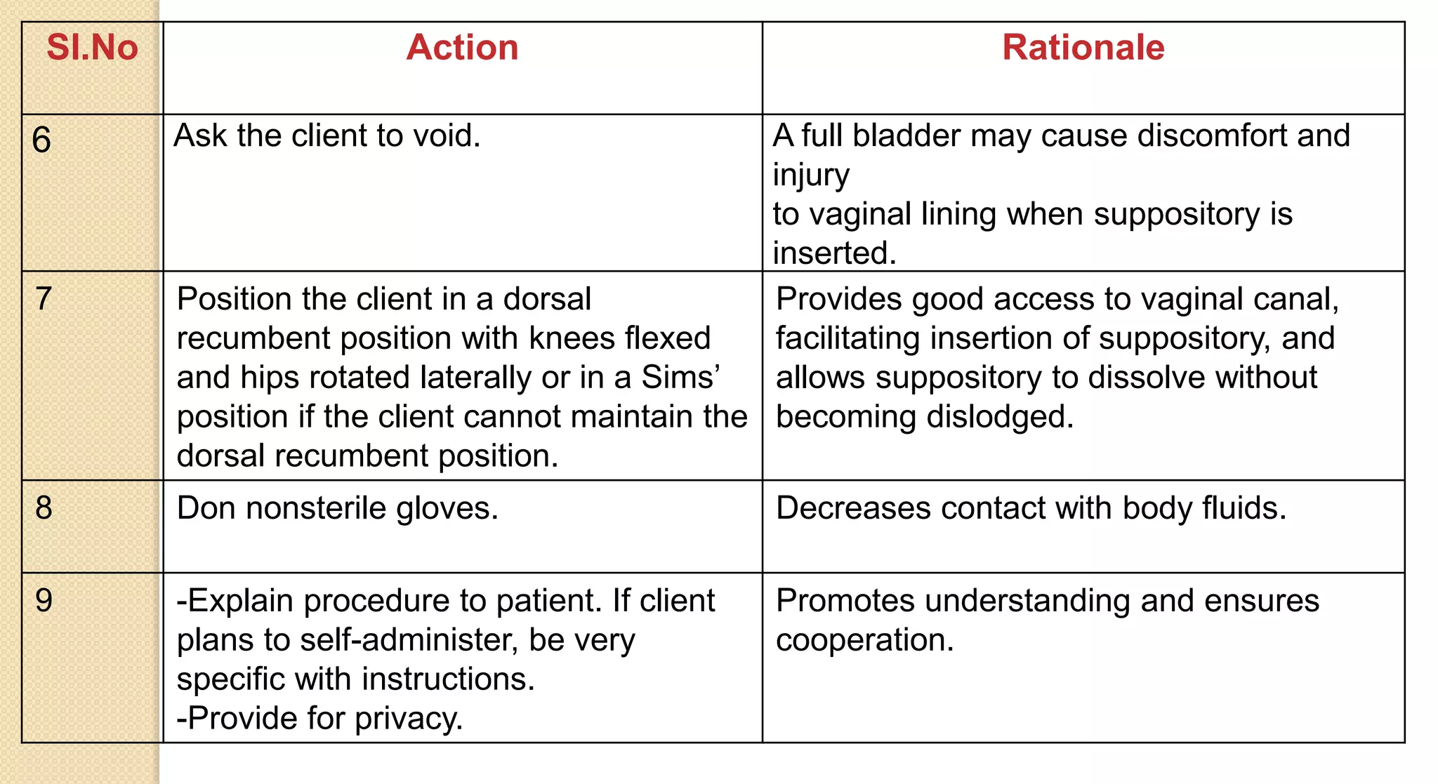 Administering vaginal suppository.pptx
