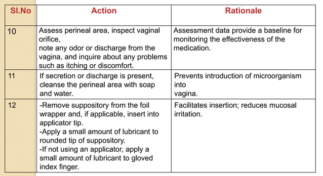 Administering vaginal suppository.pptx