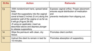 Administering vaginal suppository.pptx