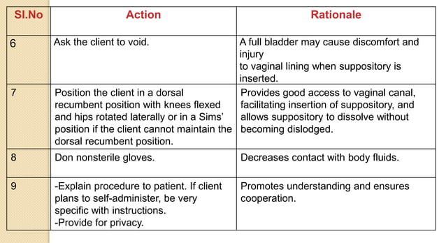 Administering vaginal suppository.pptx