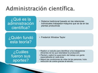 Administración científica y burocrática. | PPTX