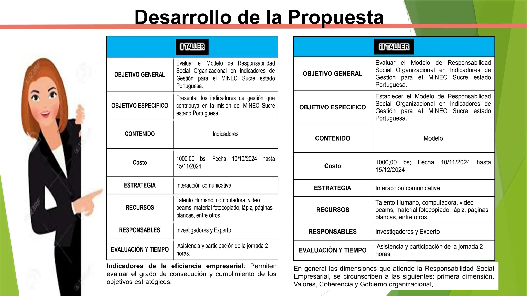 Modelo de Responsabilidad Social Organizacional | PPT