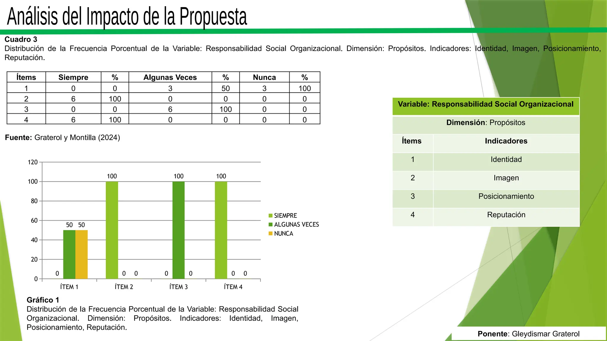 Modelo de Responsabilidad Social Organizacional | PPT