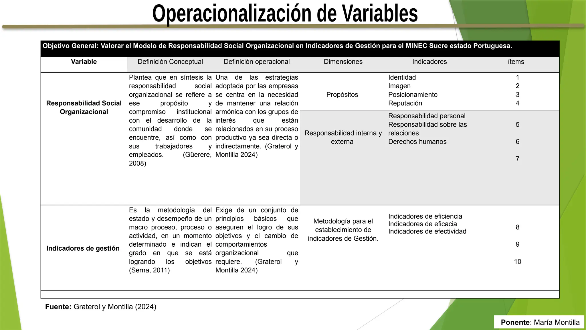 Modelo de Responsabilidad Social Organizacional | PPT