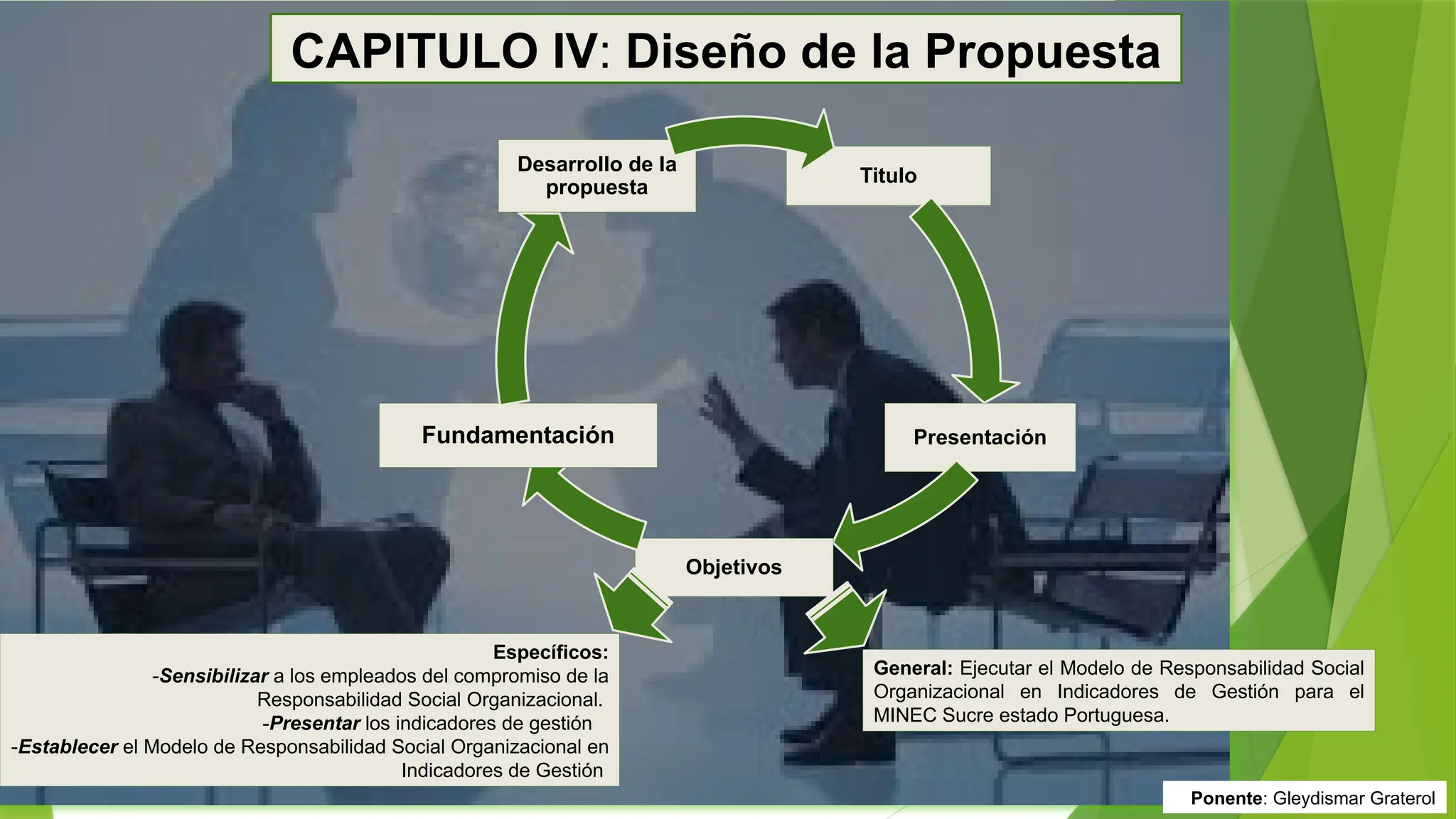 Modelo de Responsabilidad Social Organizacional | PPT