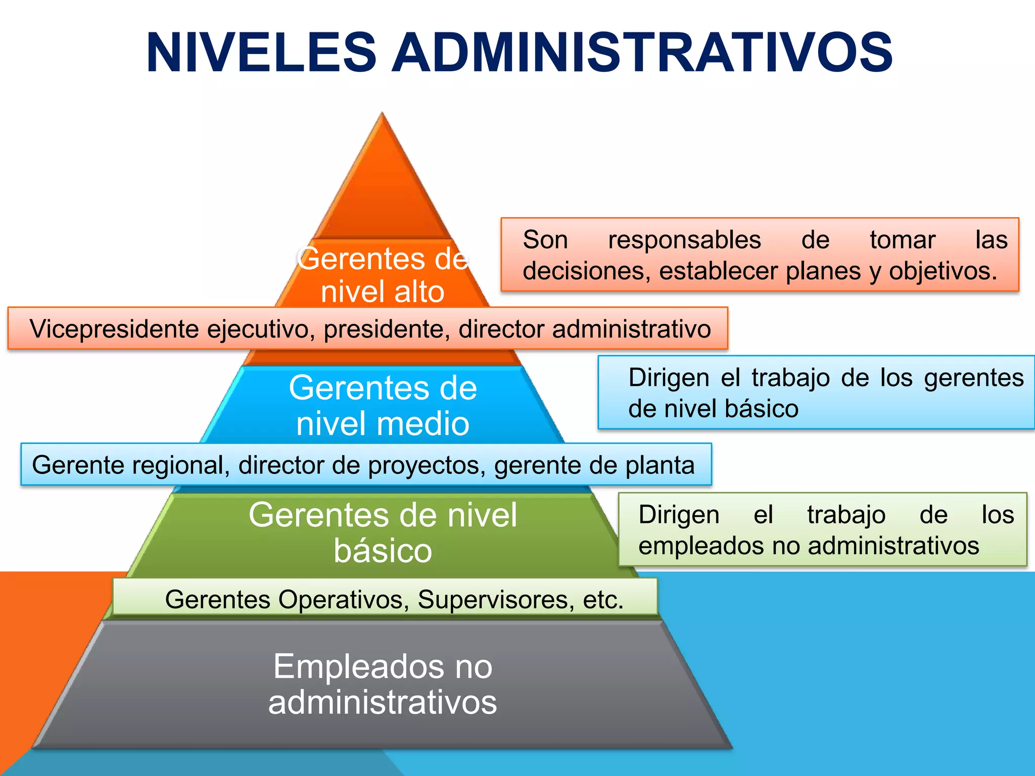 Administración clase 01 gerentes y organizaciones | PPTX