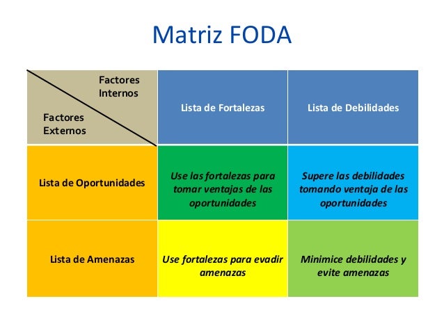 Administración clase 08 análisis foda