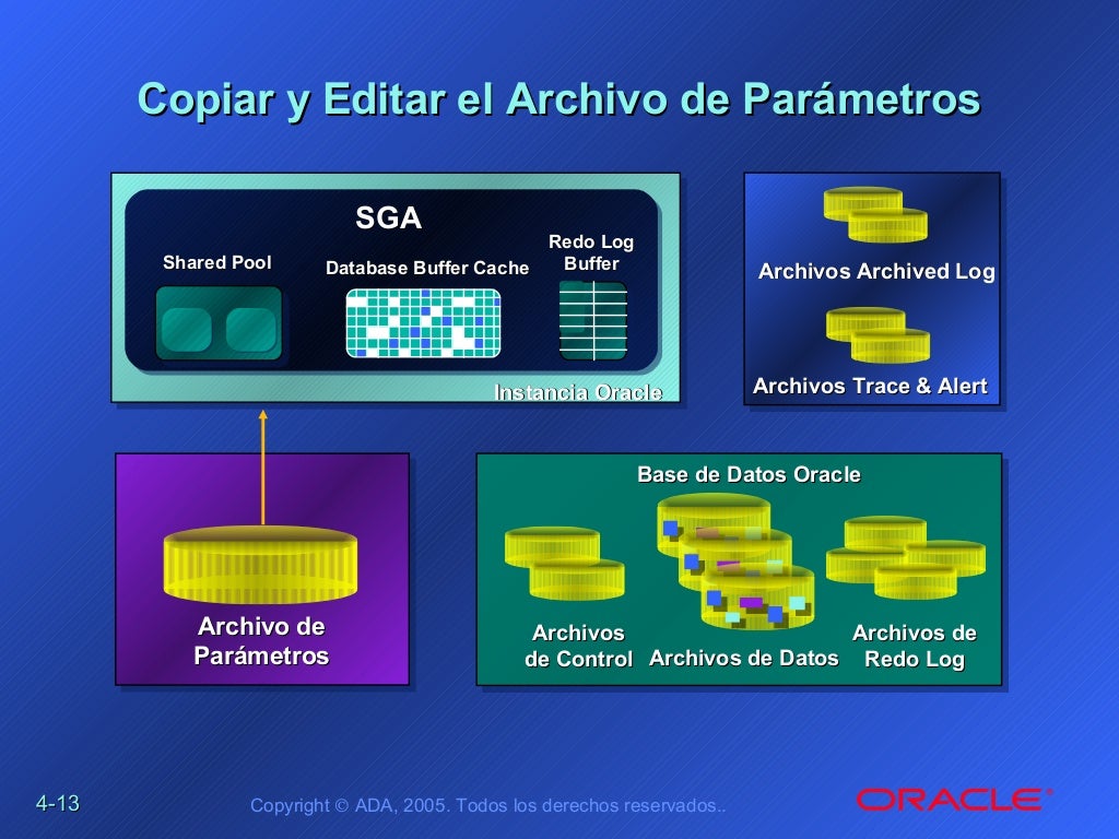 Administración de base de datos oracle - sesión 4