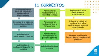 Administración de medicamentos segura.pptx
