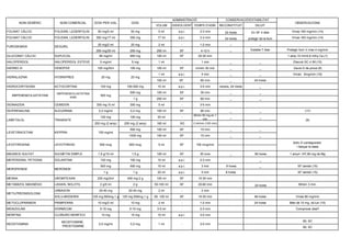 Guía hospitalaria de administración parenteral de fármacos. | PPT