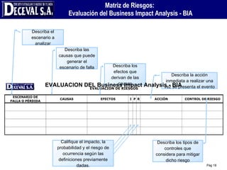 Administración Del Riesgo Operacional | PPT