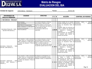 Administración Del Riesgo Operacional | PPT