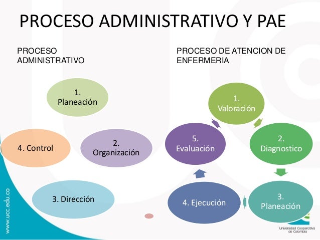 Administracion en enfermeria