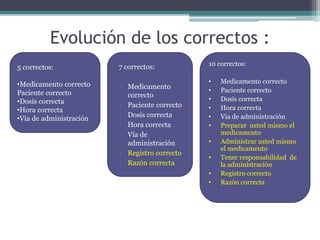 ADMINISTRACION CORRECTA DE MEDICAMENTOS.pptx