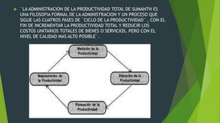 Administracion de la productividad total | PPTX
