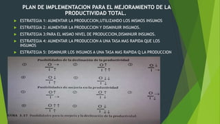 Administracion de la productividad total | PPTX