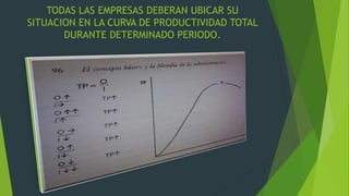 Administracion de la productividad total | PPTX