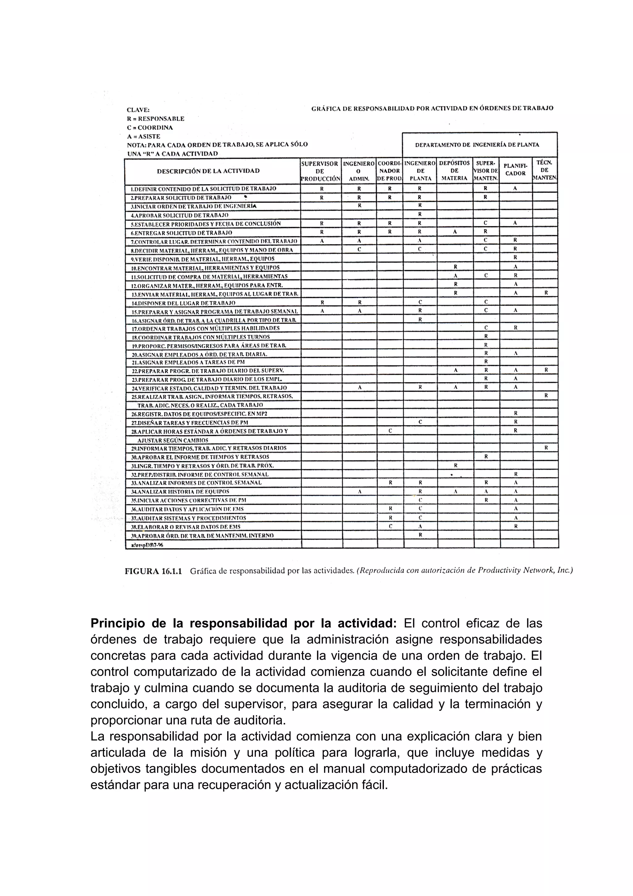 Administracion de mantenimiento maynard libro | PDF