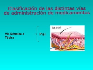 Administracion de medicamentos | PPT