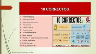 ADMINISTRACION DE MEDICAMENTOS.pptx