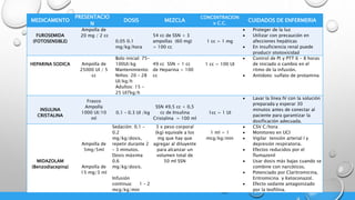 Administración de medicamentos vasoactivos en UCI pediátrica | PPTX