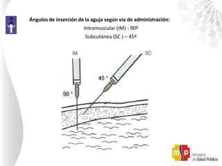 ADMINISTRACION DE VACUNAS -INYECTOLOGIA.ppt