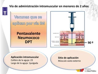 ADMINISTRACION DE VACUNAS -INYECTOLOGIA.ppt