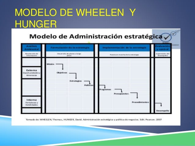 Administracion estrategica