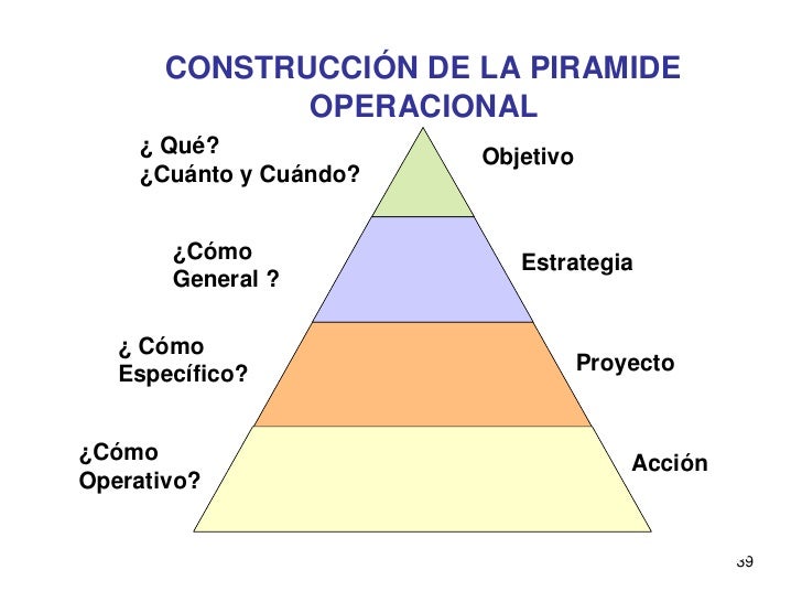 Administracion estrategica curso itesm