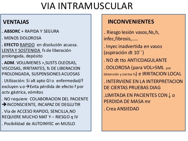 Administracion vía intramuscular de medicamentos
