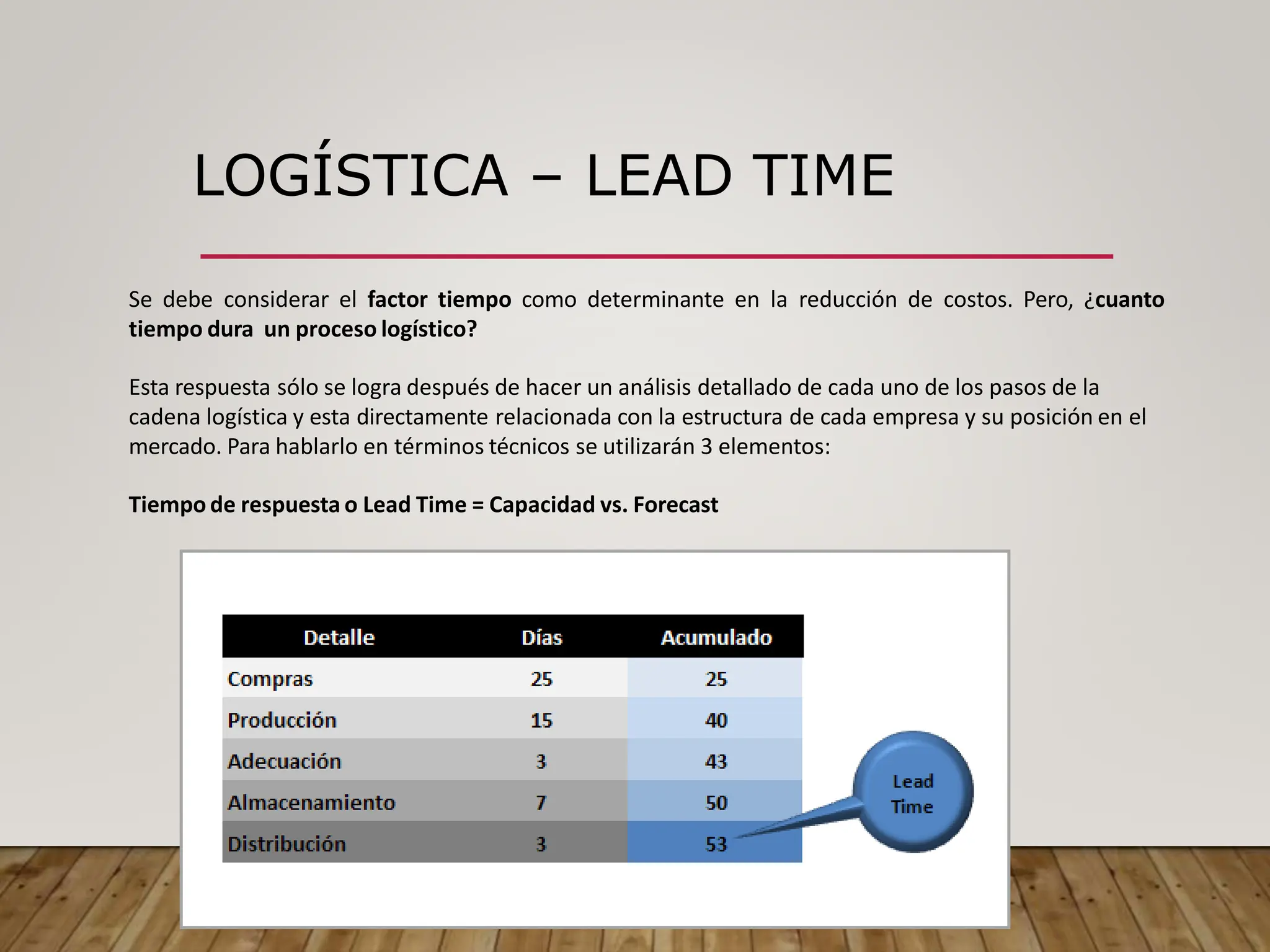 Administracion y logistica, definicion, caracteristicas | PPT