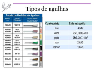 Administração de medicamentos por via parenteral | PPTX