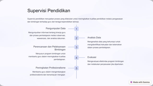 Administrasi-dan-Supervisi-Pendidikan.pptx
